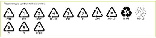 Recycling Symbols Explained: What You Can and Cannot Recycle